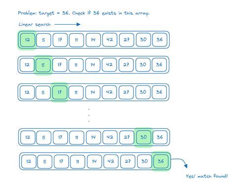 Binary Search Algorithm And Time Complexity Explained