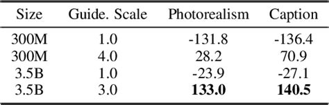[pdf] glide towards photorealistic image generation and editing with text guided diffusion