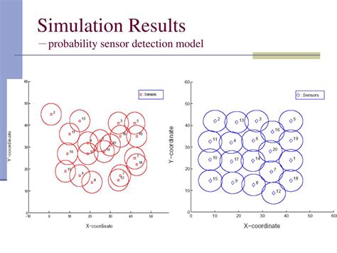 ppt sensor deployment and target localization in distributed sensor networks powerpoint