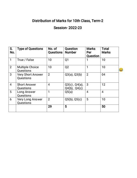 HP Board 10th Class Model Test Paper 2023 Computer Science