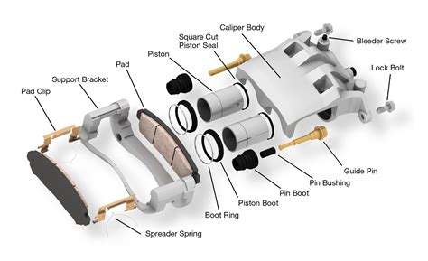 Brake System Guides Your Brakes