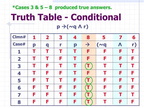 Geometry Symbols P Q Conditional Filtergulu