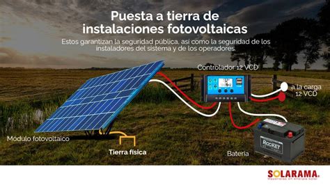 Puesta A Tierra De Instalaciones Fotovoltaicas Son Necesarias