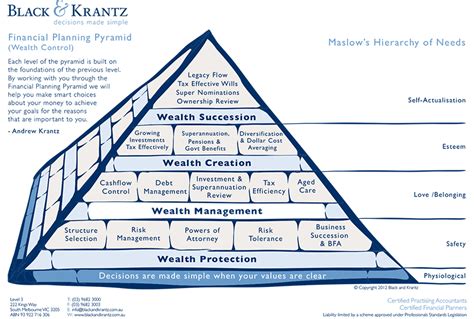 Black And Krantz Accountants And Financial Advisors Wealth Control