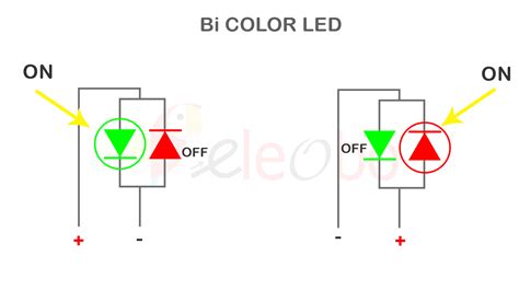 Working Of An LED Eleobo