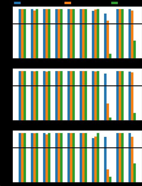 auc for cross subject classification of the group type using different download scientific