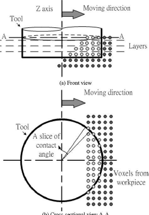 development of parallel cutting simulation with adaptive octree model in virtual machine tool