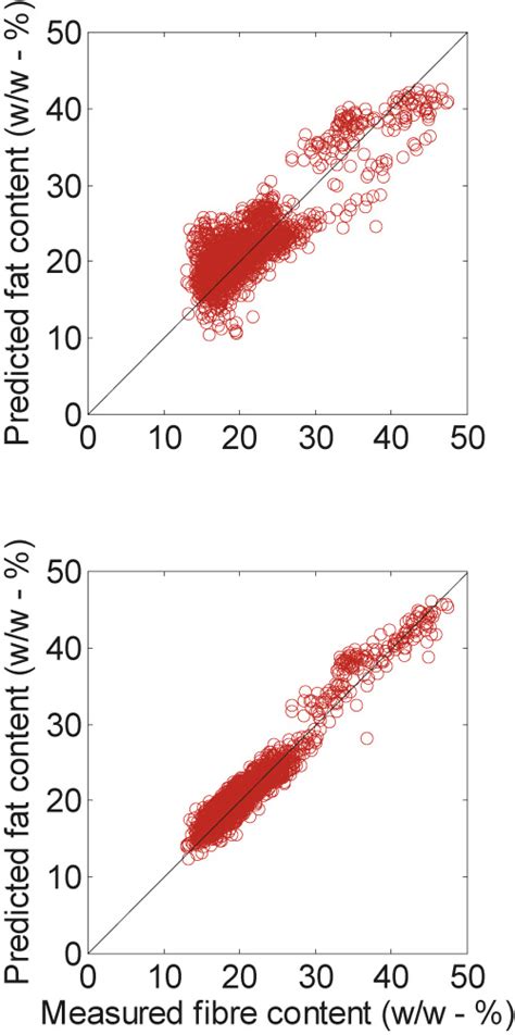 variable selection for regression analysis an up date on an old problem spectroscopy europe world