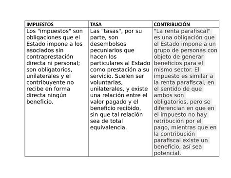Cuadro DE Diferencias Impuestos TASA IMPUESTOS TASA CONTRIBUCIÓN Los