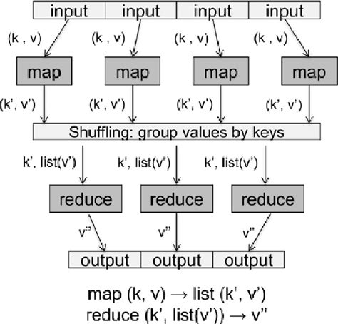 figure 1 from towards mapreduce approach with dynamic fuzzy inference interpolation for big data