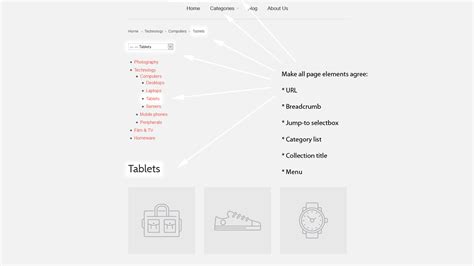 Categories Uncomplicated Shopify App Your Guide To Shopify Themes And