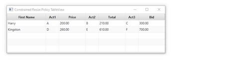Javafx Horizontal ScrollBar Is Visible In TableView With Constrained