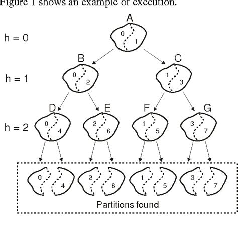 figure 1 from a parallel implementation for graph partitioning heuristics semantic scholar