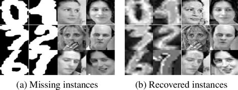 unified tensor framework for incomplete multi view clustering and missing view inferring
