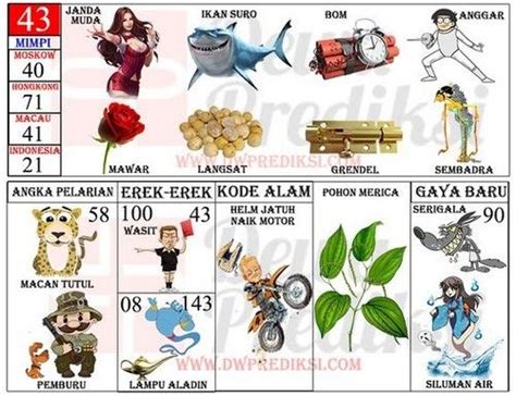 45 Mimpi Layangan Togel SUMBER TAFSIR 2023