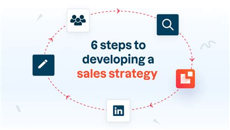 B B Sales Process Steps
