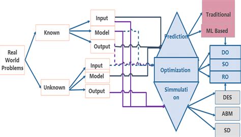 black boxed problem and solving approach do deterministic download scientific diagram
