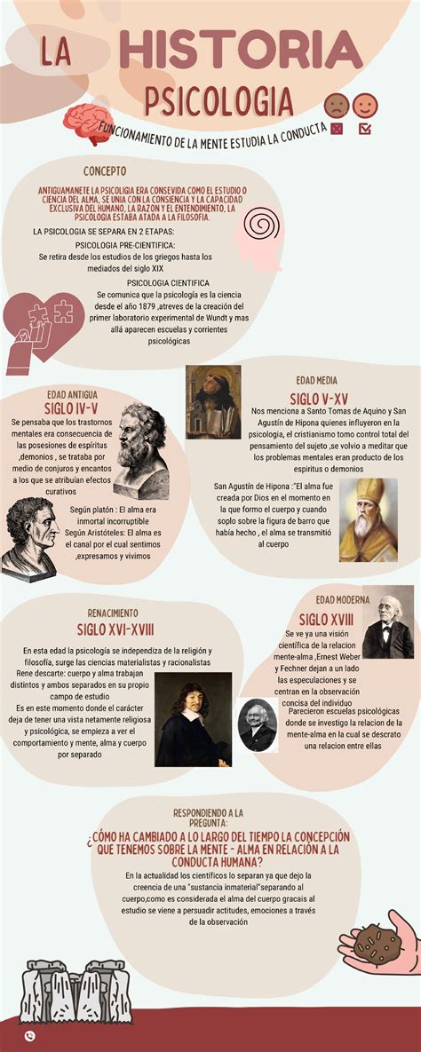 Infografia De La Historia De La Psicologia NBKomputer