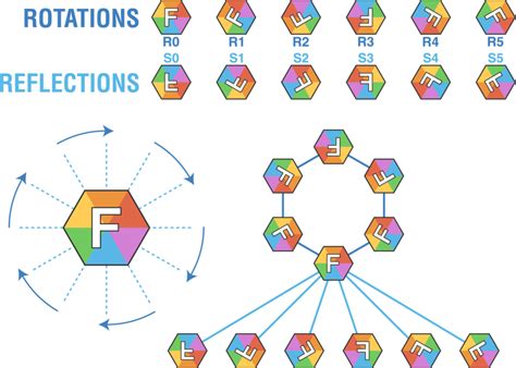 symmetry group of a regular hexagon hexnet