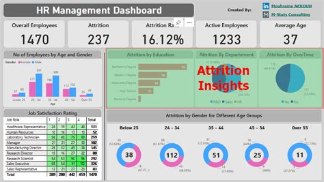 Streamlining Hr Management And Analysis With Power Bi