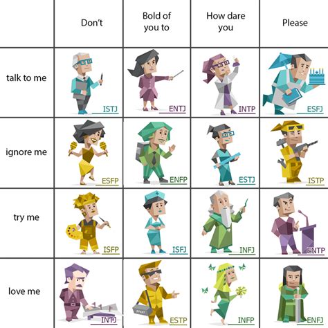 Infp Personality Type Myers Briggs Personality Types Myers Briggs