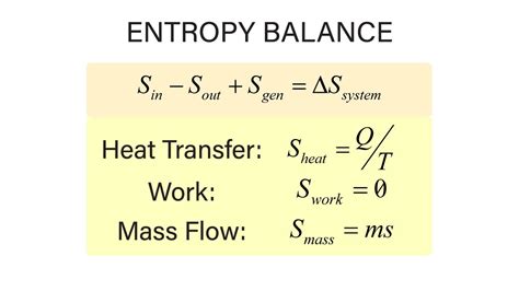 Mechanical Engineering Thermodynamics Lec 10 Pt 1 Of 2 Entropy