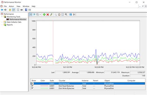 Sql Server Typical Latency For Read Replica Fenwick Theized