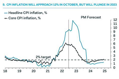 Cpi Report June Wynny Karolina