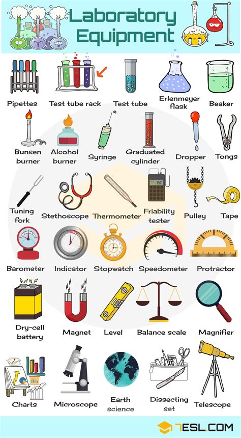 Laboratory Safety And Equipment Atom Go Away 54 OFF