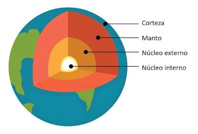 Gestión del Riesgo de Desastres