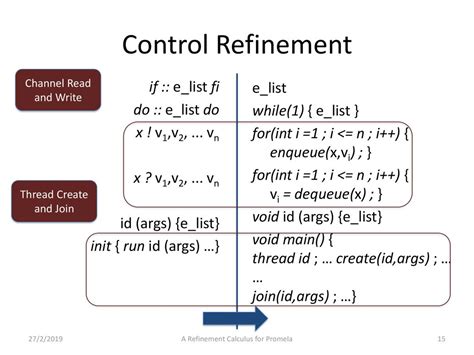 a refinement calculus for promela ppt download