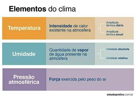 Fatores E Elementos Clim Ticos Mapa Mental