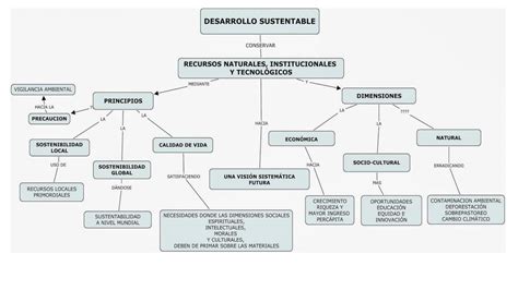 Top 89 Imagen Mapa Mental De Escenario Natural Viaterra Mx
