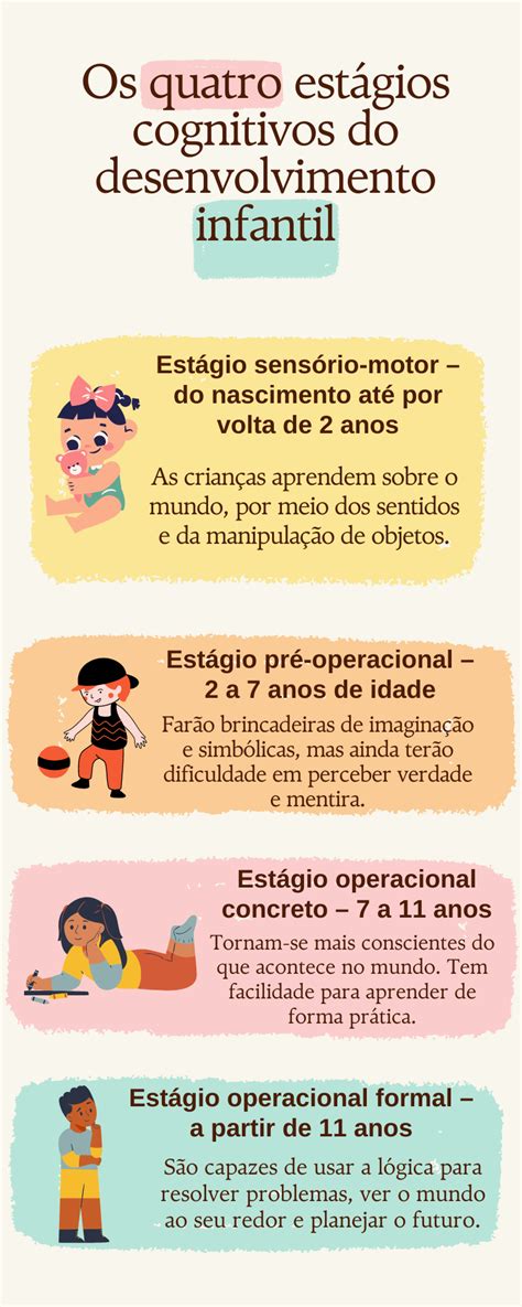 Fases Do Desenvolvimento Cognitivo Segundo Piaget Deals Saberoffice Co
