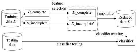 applied sciences free full text the feature selection effect on missing value imputation of