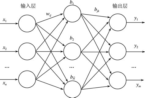 基于pso的elm集成学习算法研究