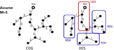 figure 1 from a compressibility based clustering algorithm for hierarchical compressive data