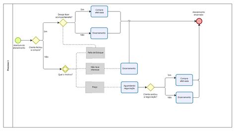Workflow o que é e como pode ajudar sua empresa Acervo