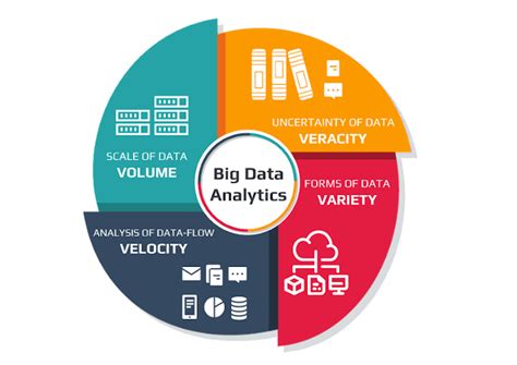 Volume Velocity And Variety Understanding The Three Vs Of Big Data