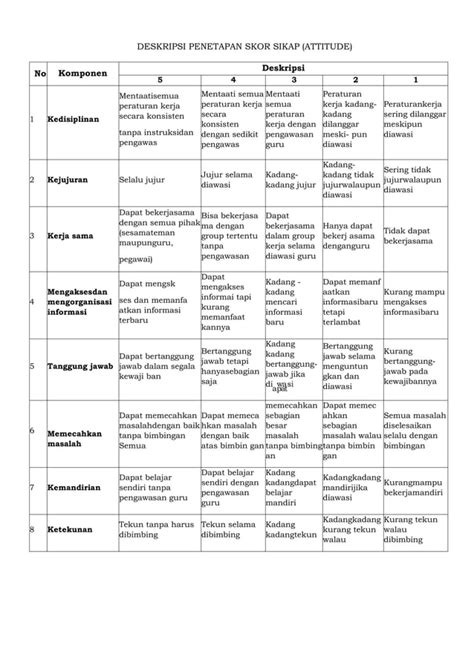 Rubrik Penilaian Rpp Ppg Pdf