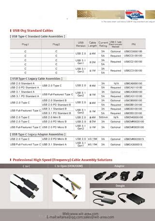 Witarea Dm Usb Type C Cables Assy Pdf