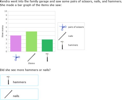 IXL Interpret Bar Graphs Year 3 Maths Practice