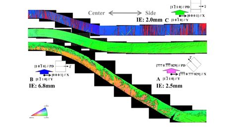 ebsd orientation maps showing deformation twins formed in five download scientific diagram