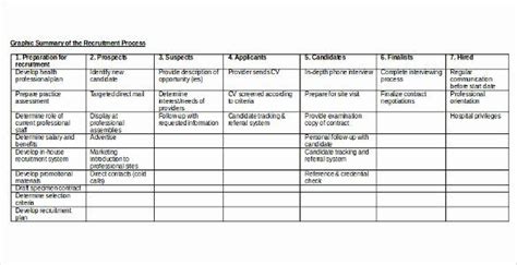 Recruiting Strategic Plan Template Best Of Recruitment Strategy