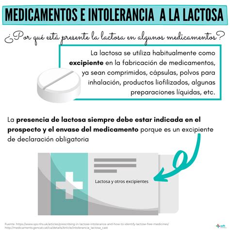 Infografías SEFH