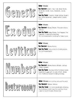 Free Printable Books Of The Bible Cards Printable Templates