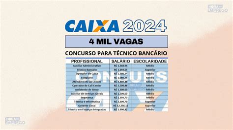 Concurso Caixa 2024 Edital Confirmado Energia Concursos Descubra A
