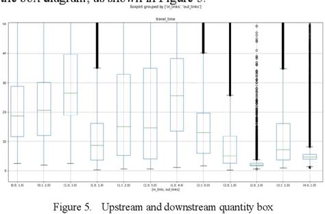 figure 1 from traffic congestion analysis and prediction method based on xgboost and lightgbm