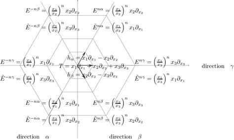 figure 2 from fractional supersymmetry and infinite dimensional lie algebras semantic scholar
