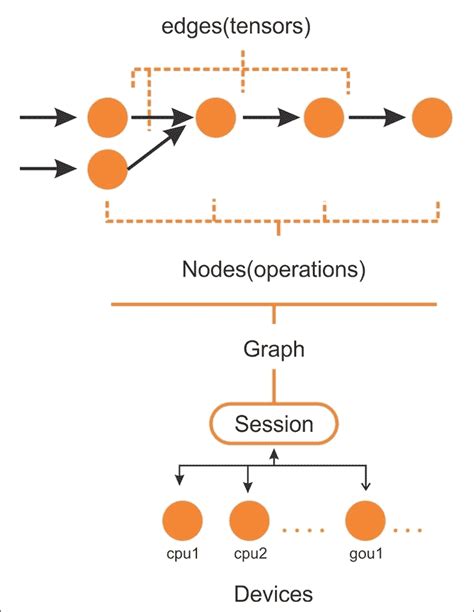 tensorflow 深度学习第二版：1~5 深度信念网建模教程 csdn博客
